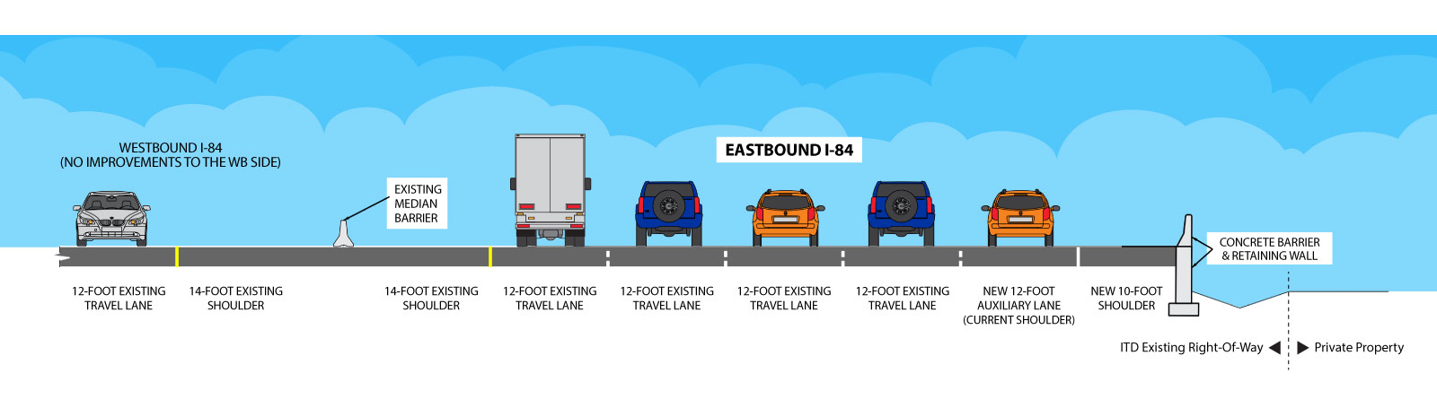 I-84 Meridian Interchange to Eagle Interchange Eastbound Auxiliary Lane ...